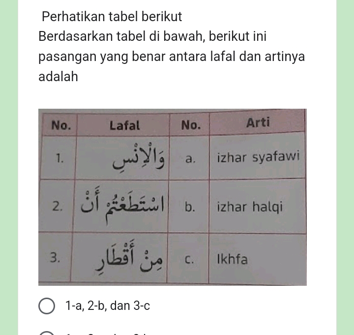 Perhatikan tabel berikut Berdasarkan tabel | StudyX