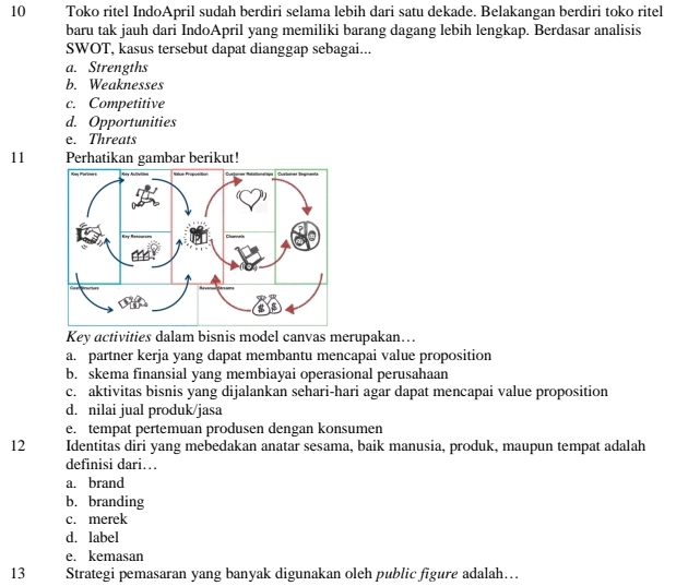 10 Toko ritel IndoApril sudah berdiri selama | StudyX