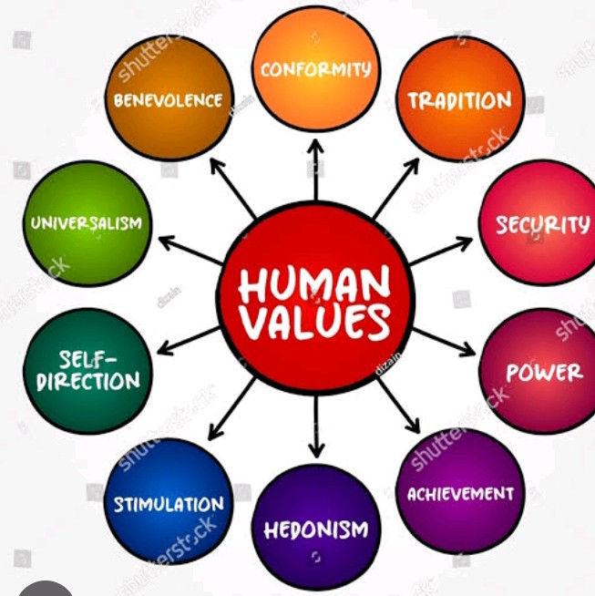 The image contains a mind map showing the | StudyX