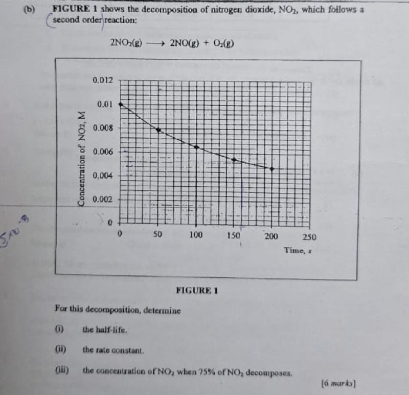FIGURE 1 shows the decomposition of nitrogen | StudyX