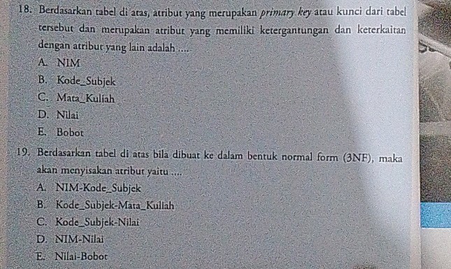 18 Berdasarkan tabel di atas atribut yang | StudyX