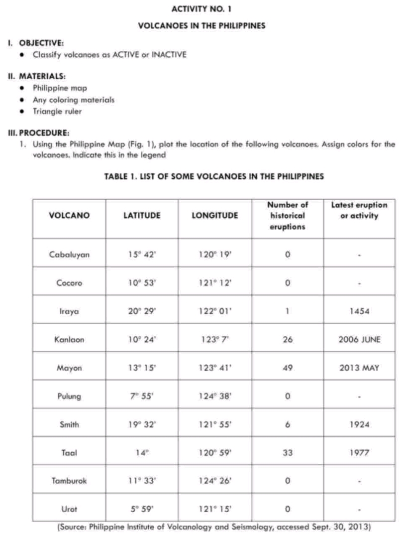 ACTIVITY NO 1 VOLCANOES IN THE PHILIPPINES I | StudyX