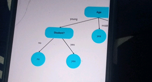 The image contains a decision tree The root | StudyX