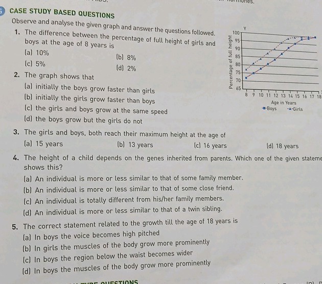 5 CASE STUDY BASED QUESTIONS Observe and | StudyX