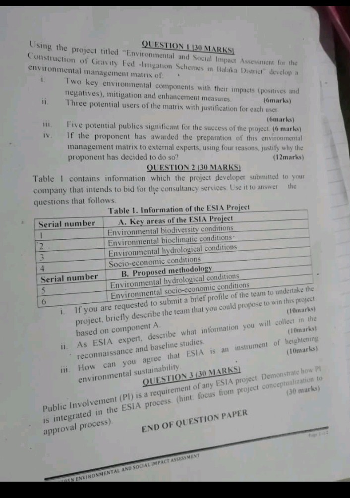 QUESTION 1 (30 MARKS) Using the project | StudyX