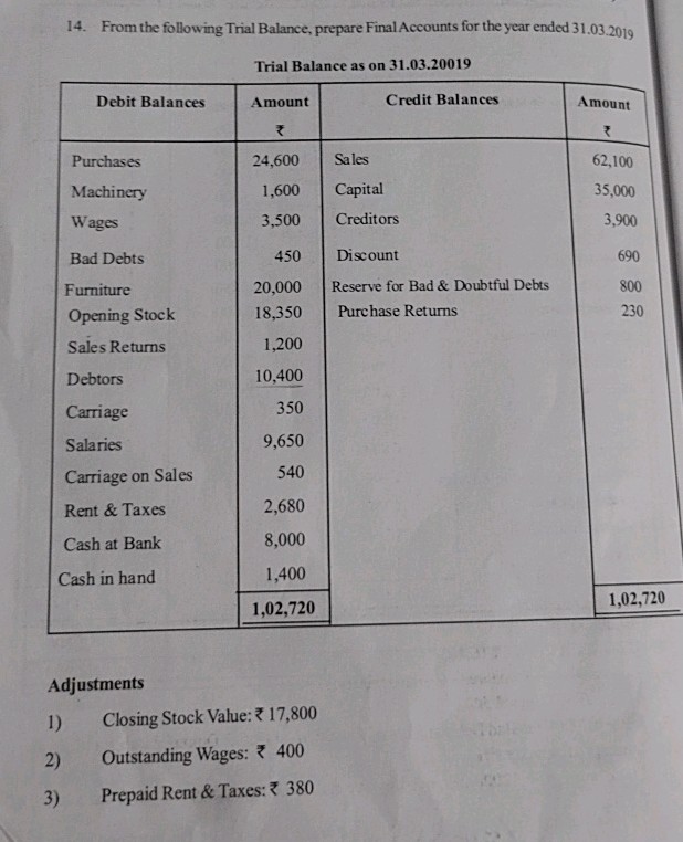 14 From the following Trial Balance prepare | StudyX