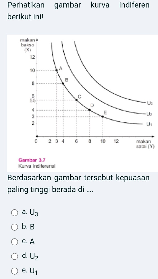 Perhatikan gambar kurva indiferen berikut | StudyX