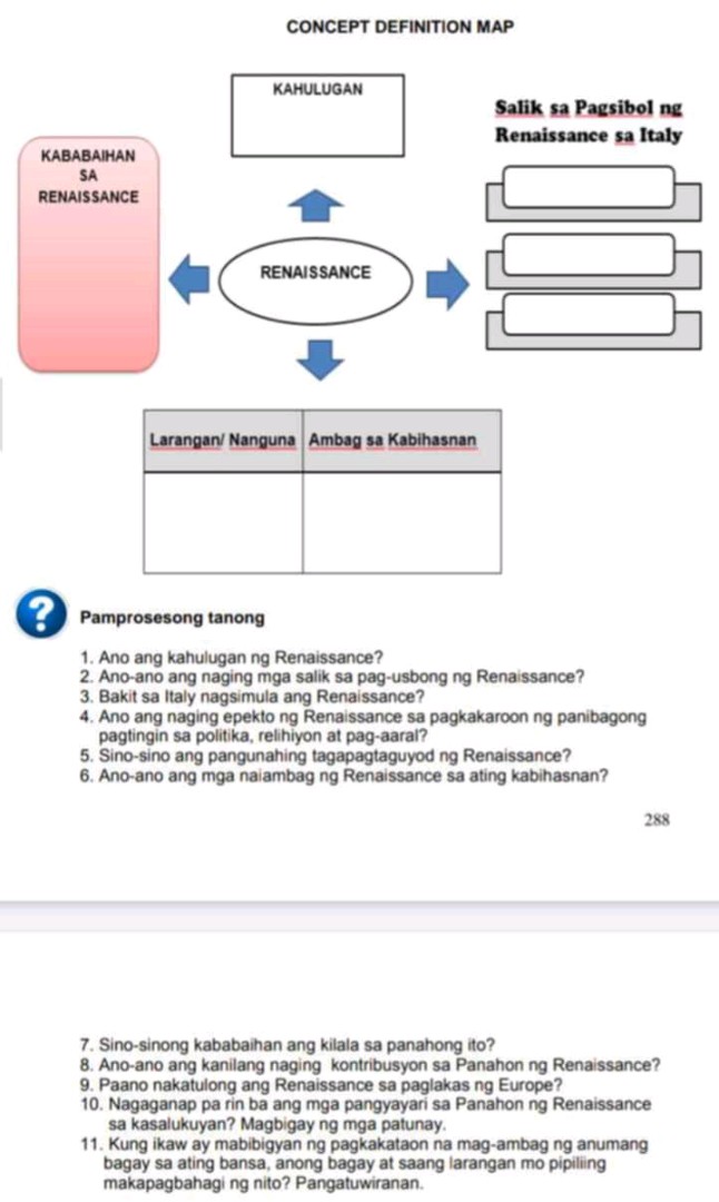 CONCEPT DEFINITION MAP KAHULUGAN RENAISSANCE | StudyX