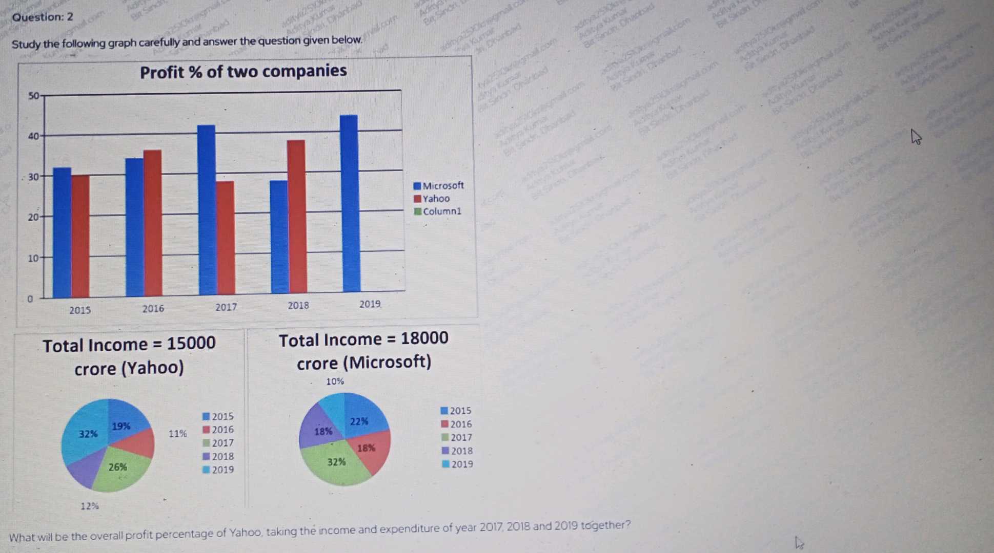 Question 2 Study the following graph | StudyX