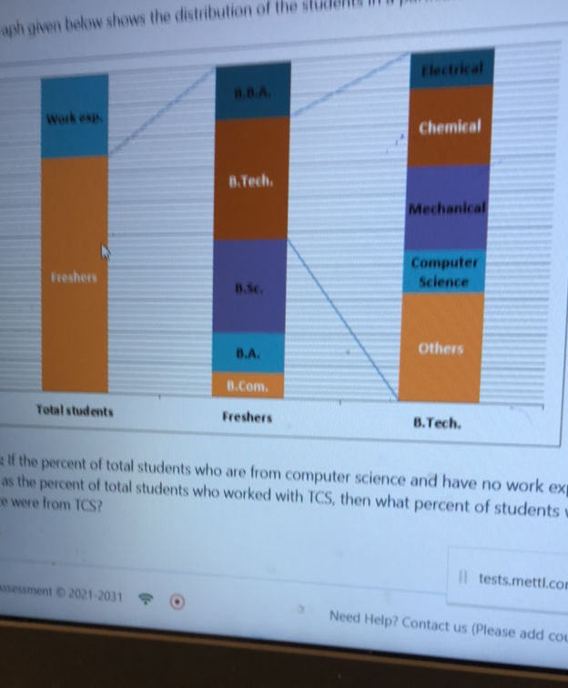 aph given below shows the distribution of | StudyX