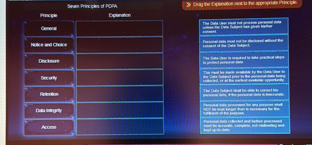 Seven Principles of PDPA Principle General | StudyX