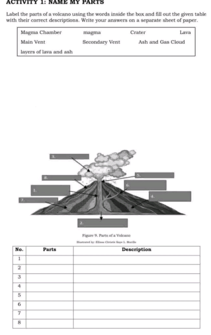 ACTIVITY 1 NAME MY PARTSLabel the parts of a volcano using the words ...