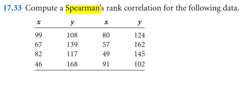 1733 Compute a Spearmans rank correlation | StudyX