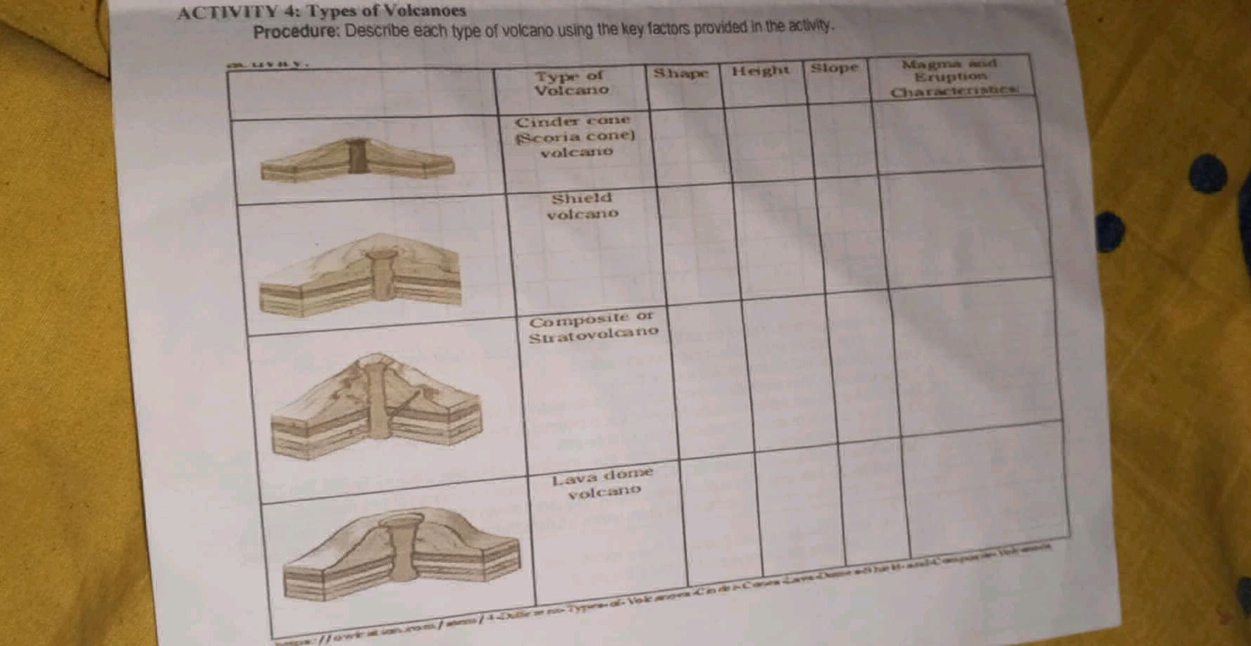 ACTIVITY 4 Types of Volcanoes Procedure | StudyX