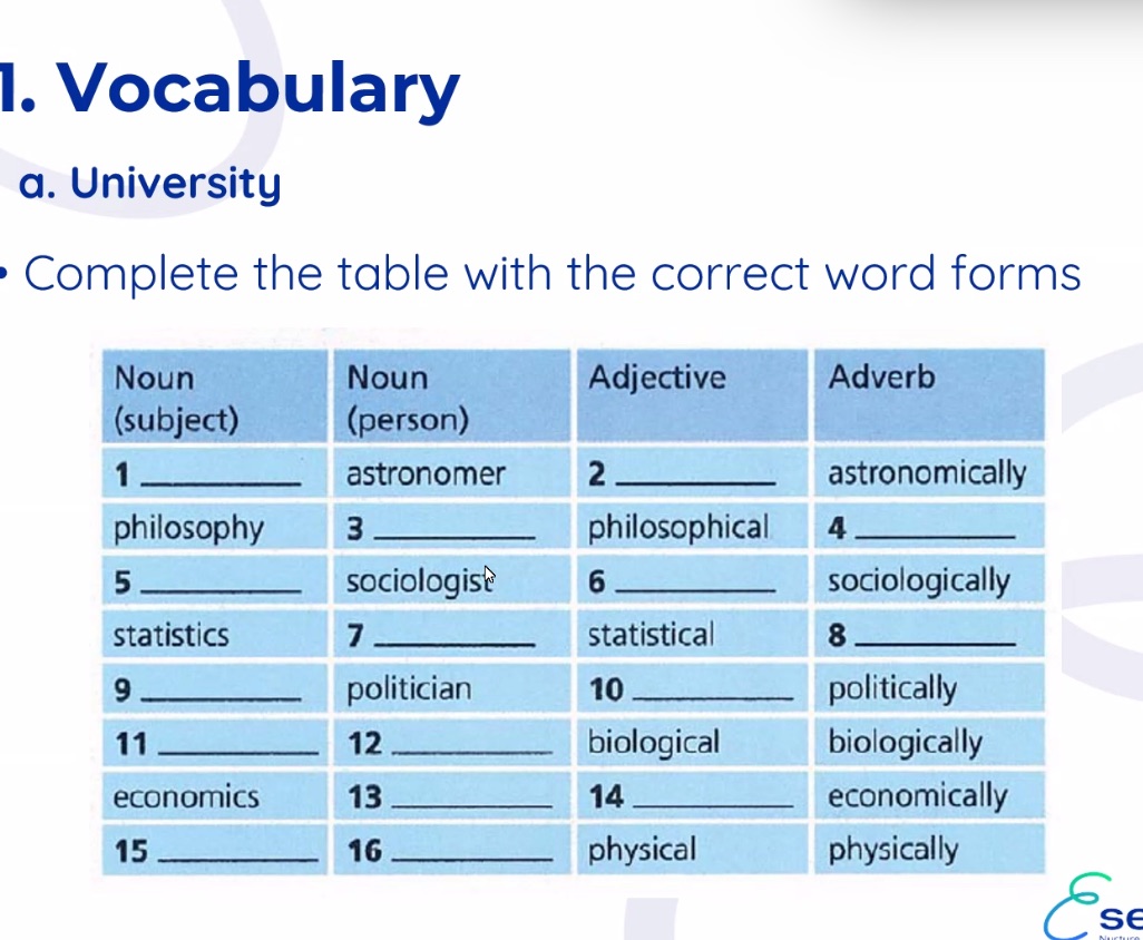 1 Vocabulary a University Complete the | StudyX