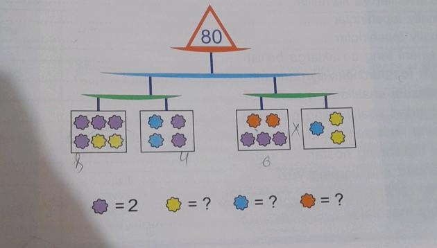 See image for detailsThe image contains a | StudyX