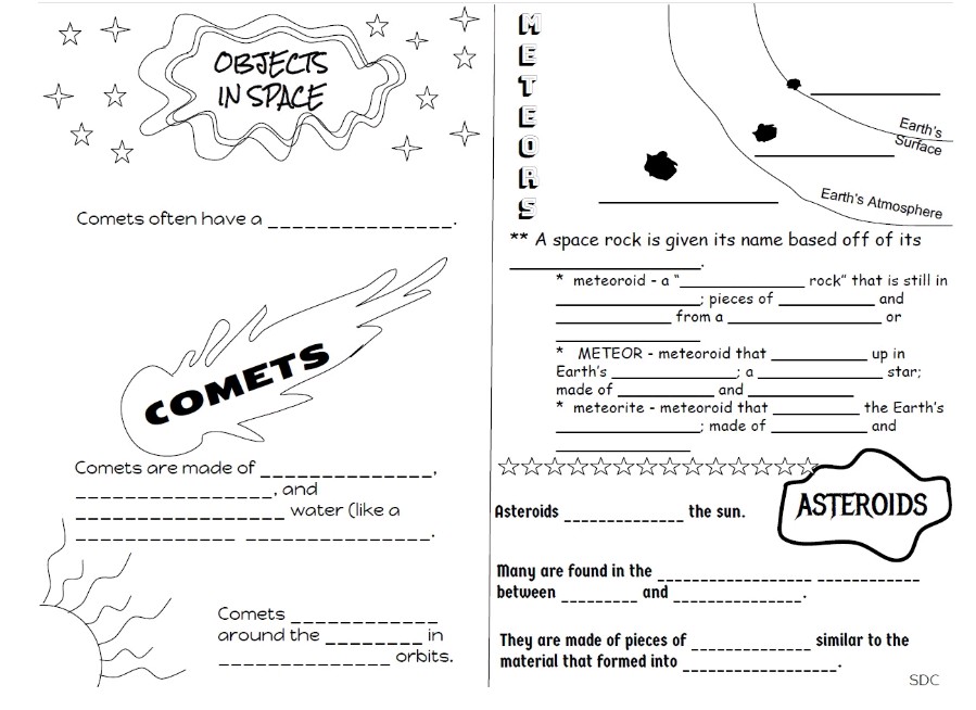 OBJECTS IN SPACE METEORS Earths Surface | StudyX