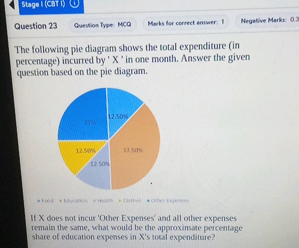 The following pie diagram shows the total | StudyX