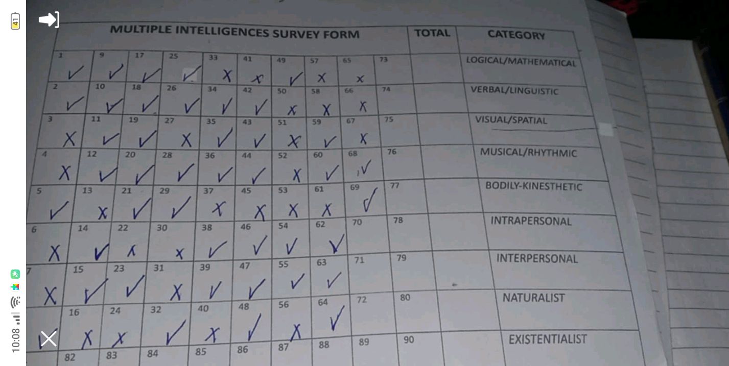 MULTIPLE INTELLIGENCES SURVEY FORM TOTAL | StudyX