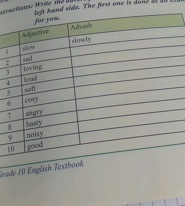 Instructions Write the adverb on the left | StudyX