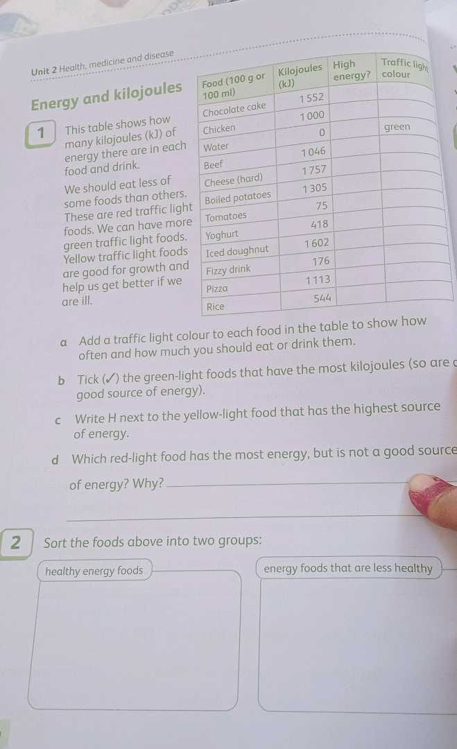 Unit 2 Health medicine and disease Energy | StudyX