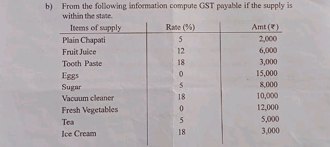 13 a Mention the different types of GST List out the advantages of GST ...