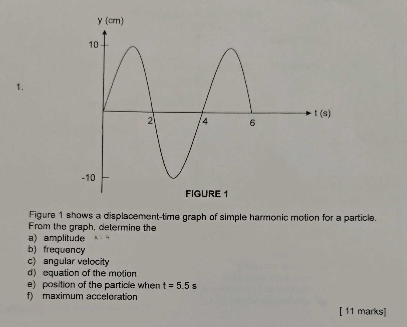 Figure 1 shows a displacement-time graph of | StudyX