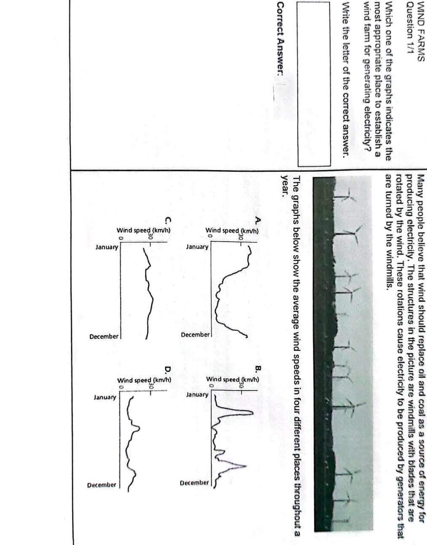 Which one of the graphs indicates the most | StudyX