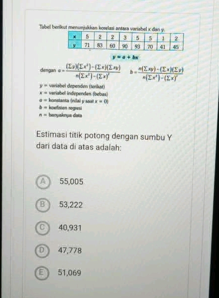 Tabel berikut menunjukkan korelasi antara | StudyX