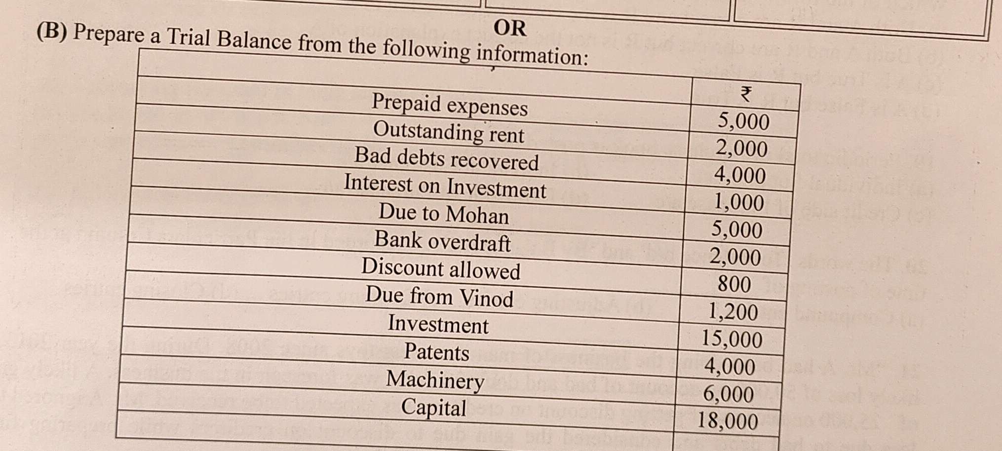 (B) Prepare a Trial Balance from the | StudyX