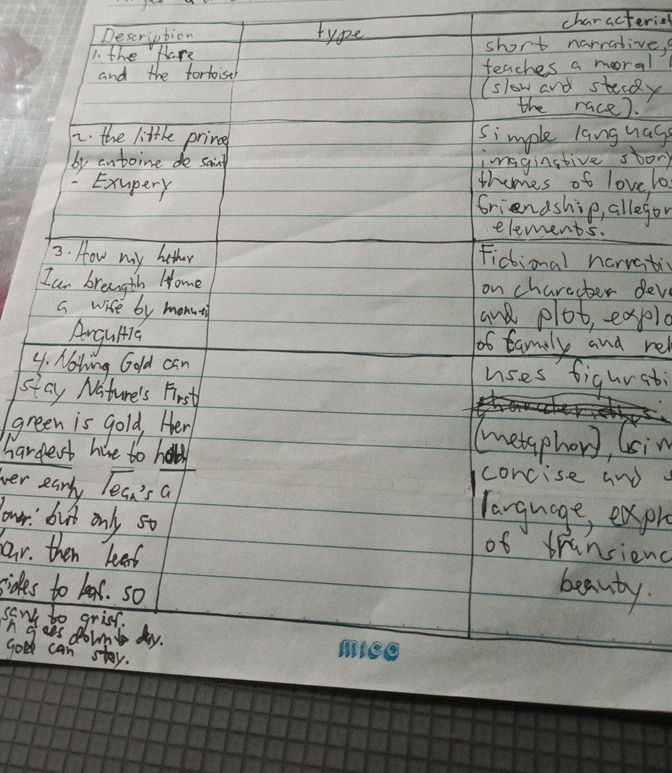 Description 1 the Hare and the tortoise 2 | StudyX