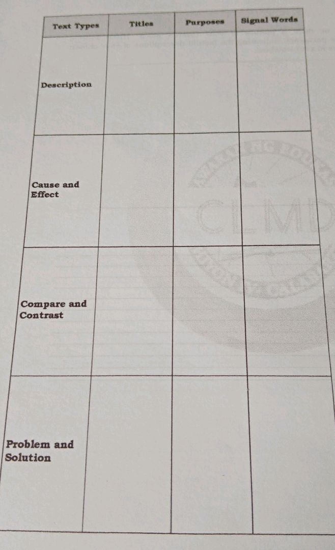 Text Types Titles Purposes Signal Words | StudyX
