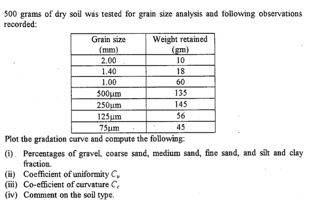500 grams of dry soil was tested for grain | StudyX