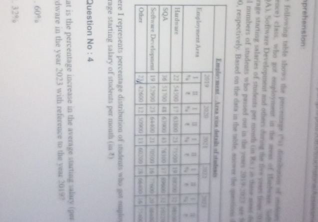 The following table shows the percentage | StudyX