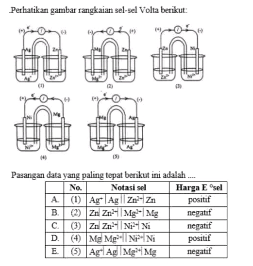 Perhatikan gambar rangkaian sel-sel Volta | StudyX