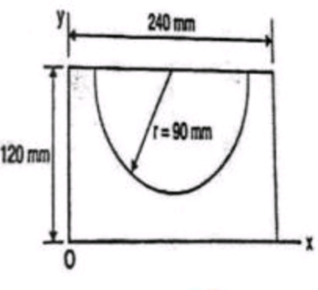 The figure shows a cross-section of a | StudyX