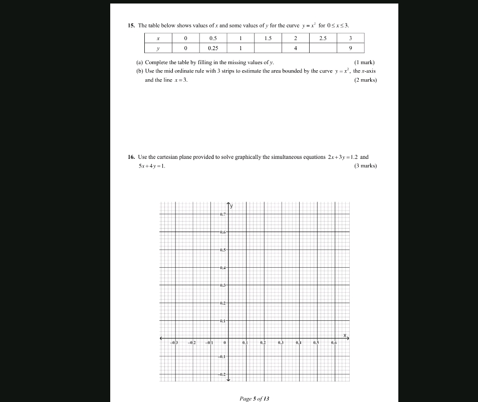 15 The table below shows values of x and | StudyX