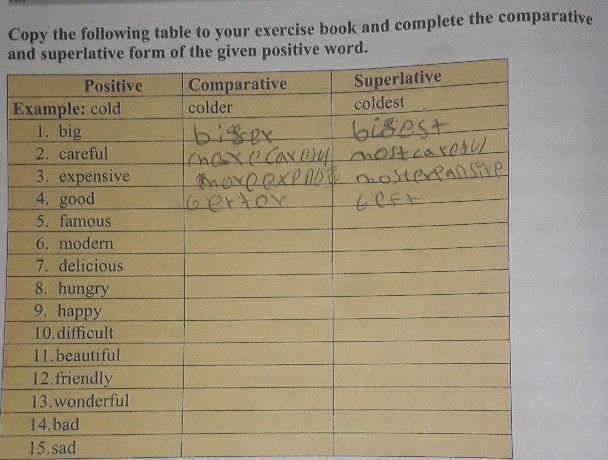 Copy the following table to your exercise | StudyX