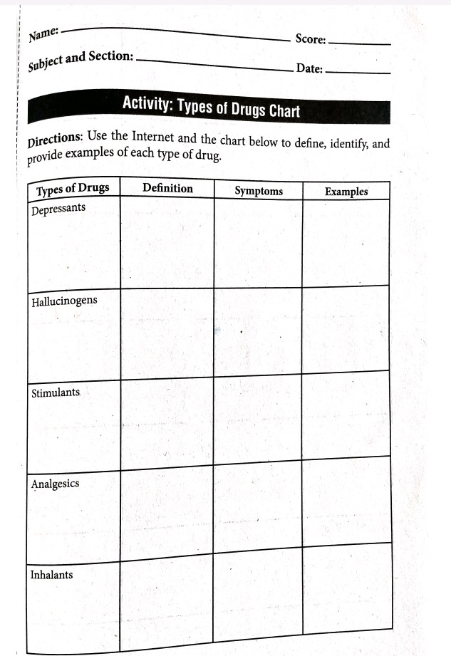 Activity Types of Drugs Chart Directions Use | StudyX