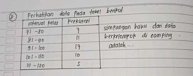 Perhatikan data pada tabel berikut Interval | StudyX