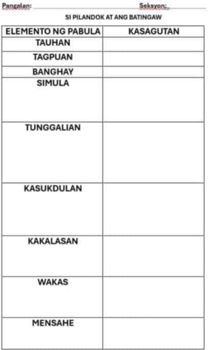 SI PILANDOK AT ANG BATINGAW ELEMENTO NG | StudyX