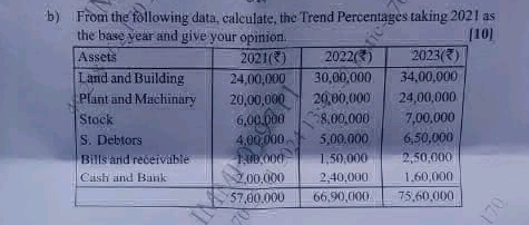 b) From the following data calculate the | StudyX