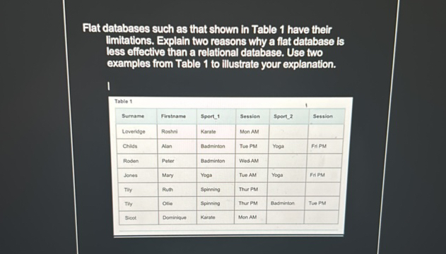 Flat databases such as that shown in Table 1