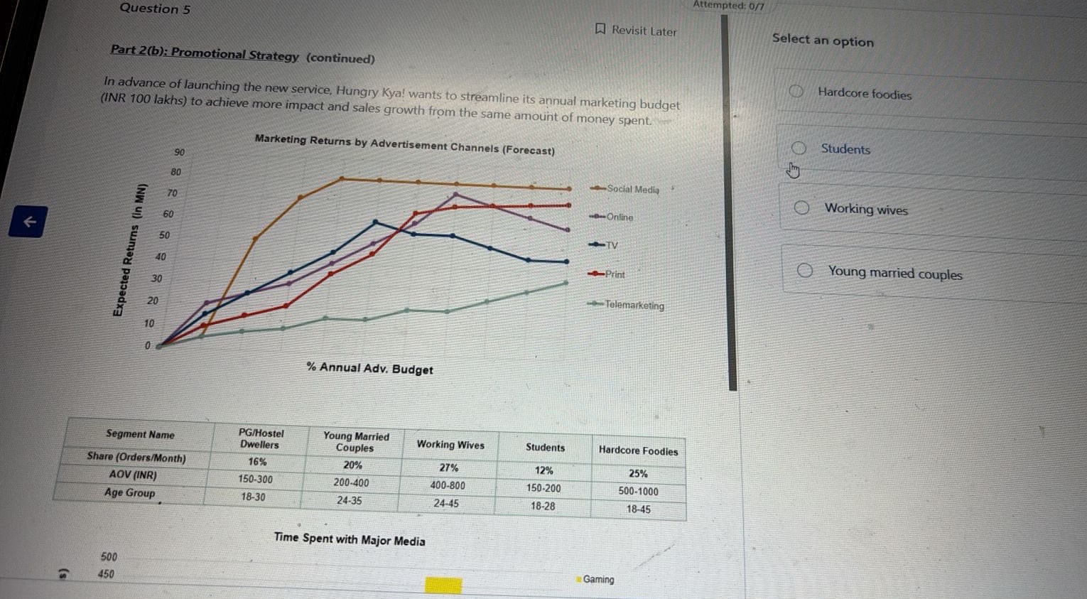 Question 5 Attempted 0 / 7 Revisit Later | StudyX
