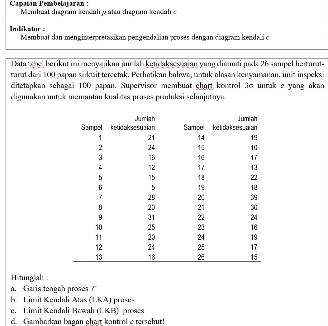 Capaian Pembelajaran Membuat diagram | StudyX