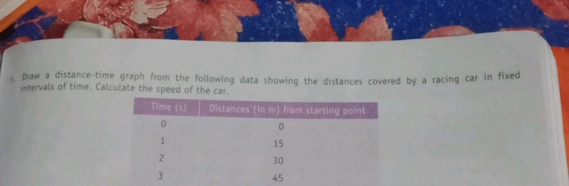 Draw a distance-time graph from the | StudyX