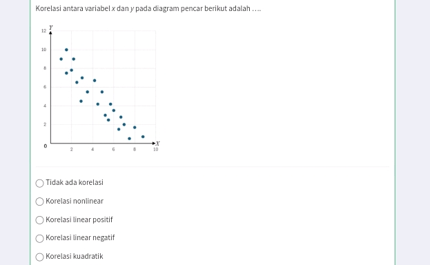 Korelasi antara variabel x dan y pada | StudyX