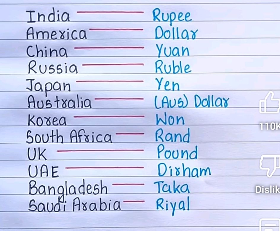 India----Rupee America----Dollar | StudyX