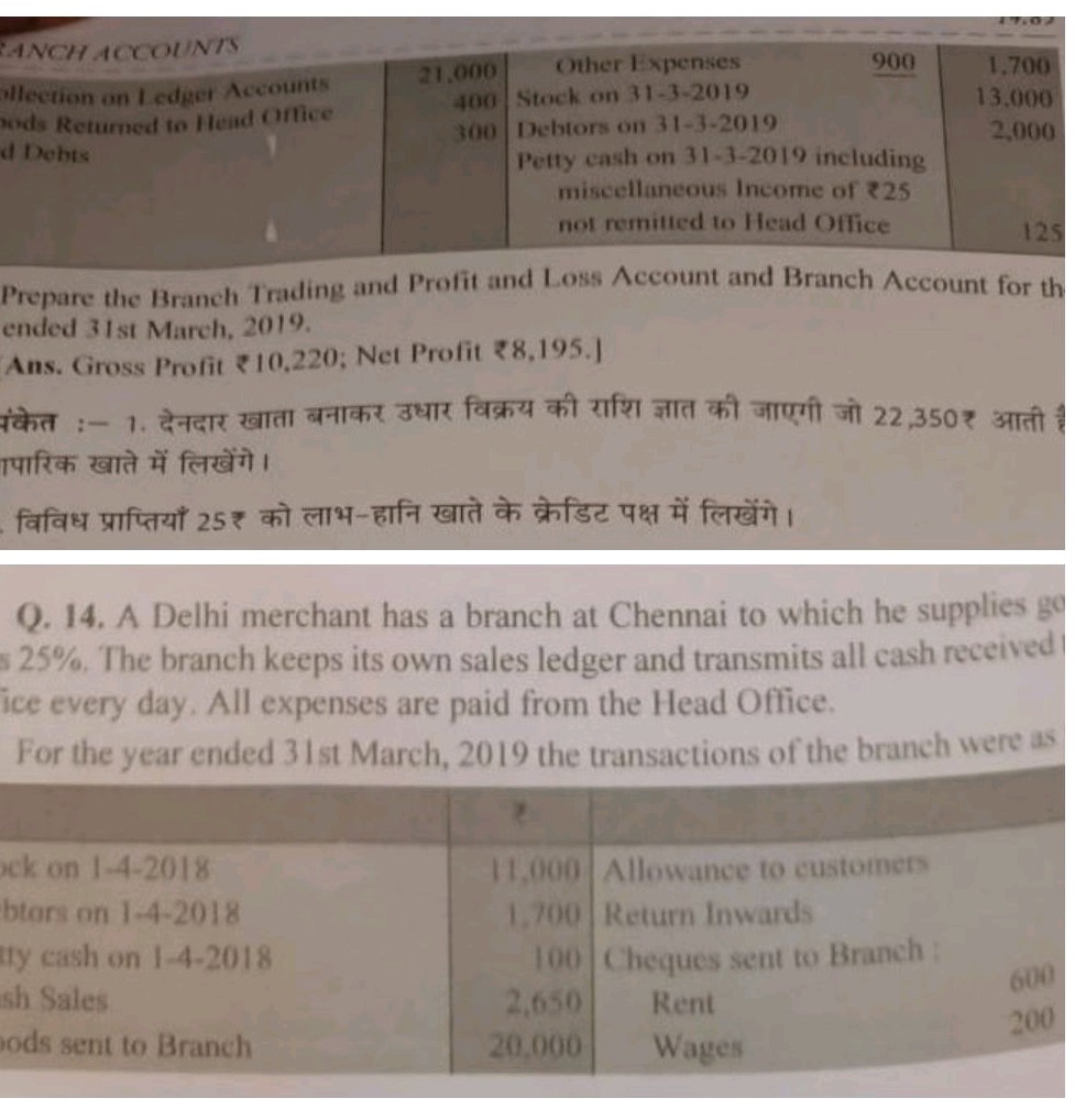 Prepare the Branch Trading and Profit and | StudyX