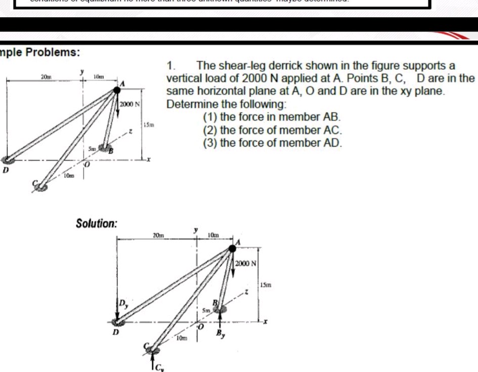 The shear-leg derrick shown in the figure | StudyX